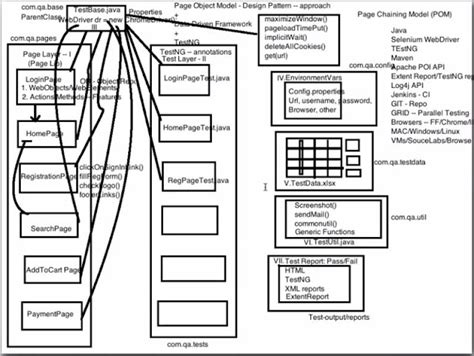 QuickSeleniumTips Selenium Framework Page Object Model