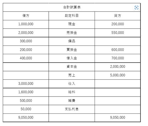 はけたできるExcel2021 on Twitter たとえばこの表合計試算表 https biz moneyforward