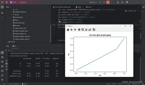 Python数据挖掘——家用热水器用户行为分析与事件识别（修改书本代码后的可运行版本）dex Sjjs 1 解释 Csdn博客