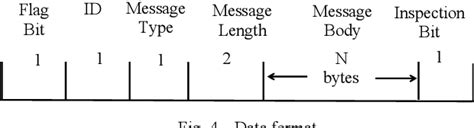 Figure 1 From Design And Implementation Of Sonar Display Software Based On Serial Communication