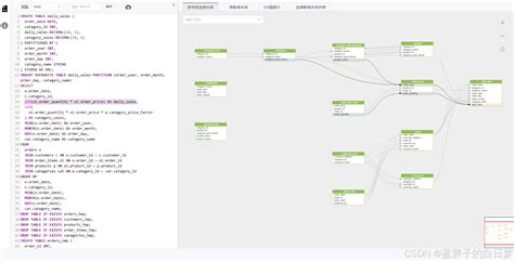 Sql血缘解析sqllineage Csdn博客
