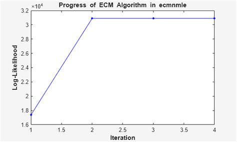 Portfolios With Missing Data Matlab And Simulink