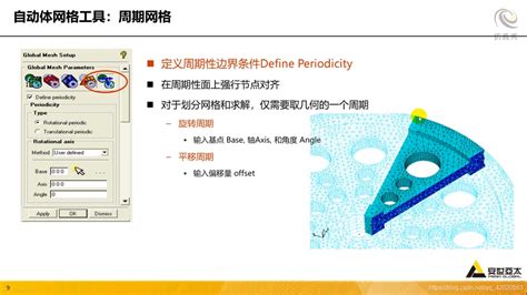 Icem Cfd笔记（3）diyhoos的博客 Csdn博客
