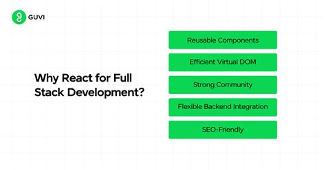 Top 10 Tools Every Full Stack Developer Should Master