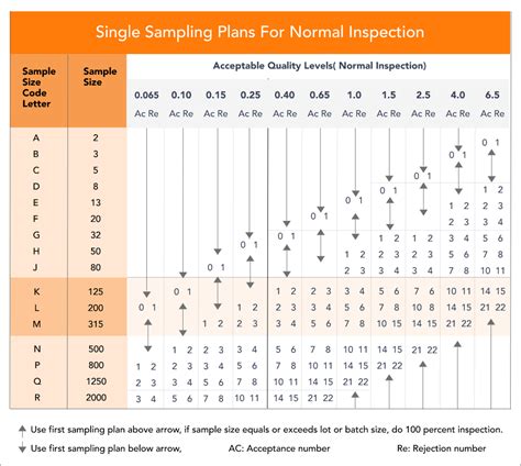 Aql Table Iso Excel Sheet Infoupdate Org