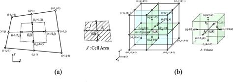 Figure 1 From Adaptive Mesh Redistribution Method For Domains With Complex Boundaries Semantic