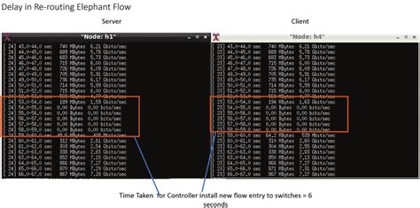 single tcp flow delay in re routing elephant flow download