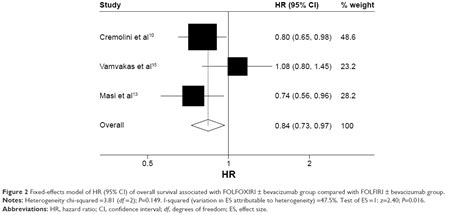 Survival Benefit And Safety Of The Combinations Of Folfoxiri Ott