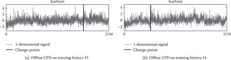 Initial States Number Estimation With Batch Cpd For Training Histories Download Scientific