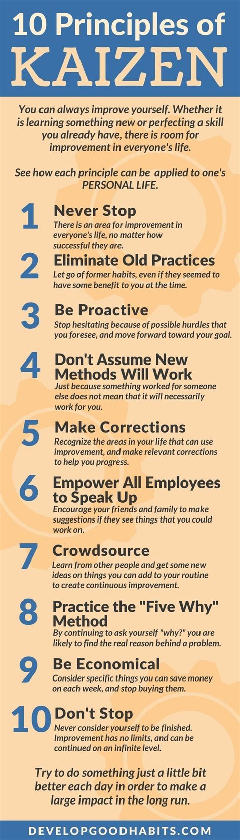 Kaizen The Complete Guide To Continuous Improvement Kaizen Self