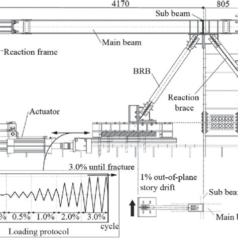 test setup and loading protocol download scientific diagram