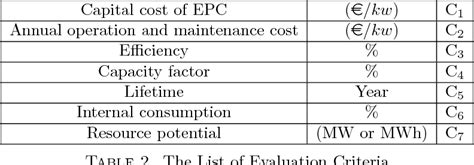 Preference Ranking Organization Method For Enrichment Evaluation Semantic Scholar