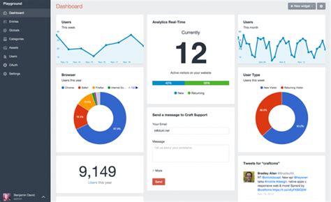 18 Best Free Wordpress Analytics Plugins 2024 Wpshopmart