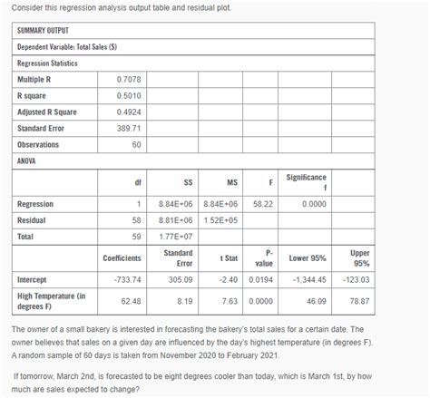 get answer consider this regression analysis output table and