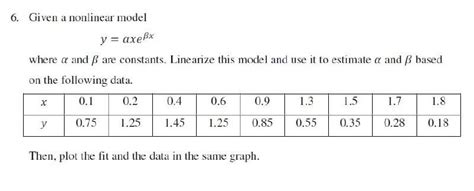 Solved Given A Nonlinear Model Y AxeBx Where A And B Chegg Com