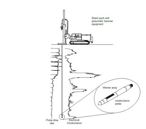 Figure 1 From Hydraulic Tomography And High Resolution Slug Testing To Determine Hydraulic