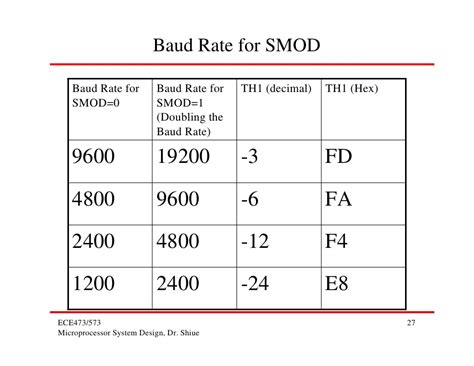 What Is Baud Rate Gorillavoper