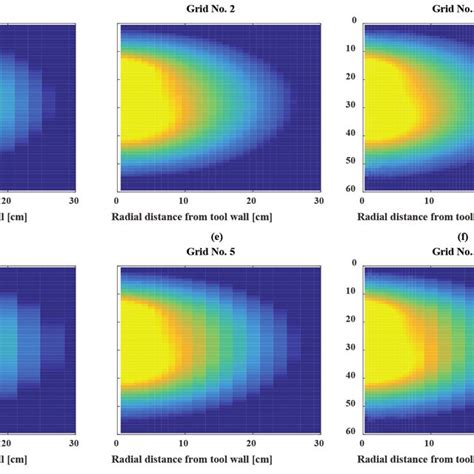 D Fsf Projections For Different Cylindrical Superimposed Meshes With Download Scientific