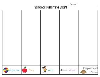 Sentence Patterning Chart By Caitlin S Kiddos TPT