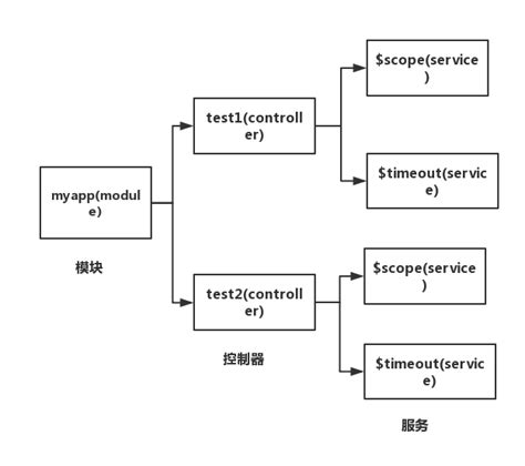 依赖注入的简单理解 腾讯云开发者社区 腾讯云