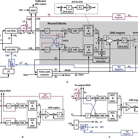 structure of the proposed joint gain and timing mismatch calibration