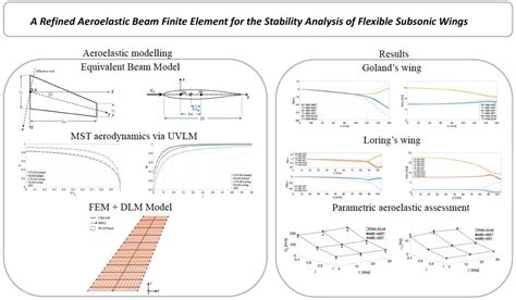 Carmelo Rosario Vindigni On Linkedin Delighted To Share That Our Latest Work On Low Order