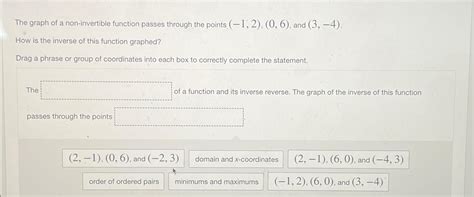 Solved The Graph Of A Non Invertible Function Passes Through