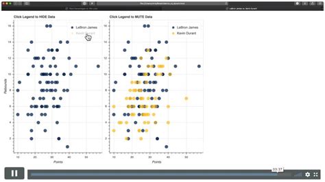 🐍📺 Interactive Data Visualization In Python With Bokeh Video — Gdr7xsn Real