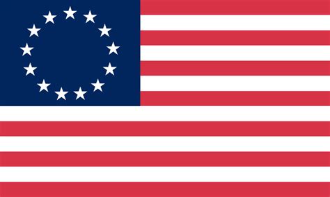 Independencia De Los Estados Unidos