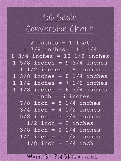 1 6 Scale Conversion Chart 1 12 Scale Conversion Chart