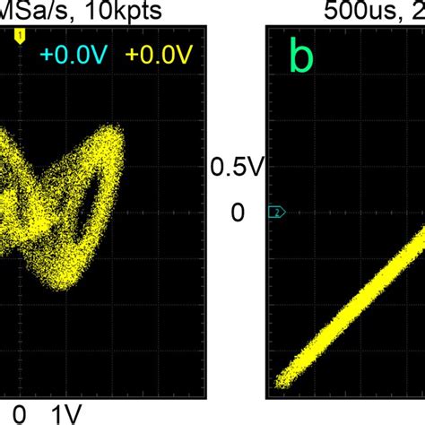 A Phase Portrait Of The Trasmitter Chua Circuit Coming From The Download Scientific Diagram