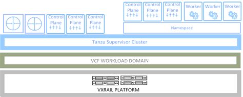 Prepare For Vsphere For Tanzu Workload Domain Vmware Cloud Foundation