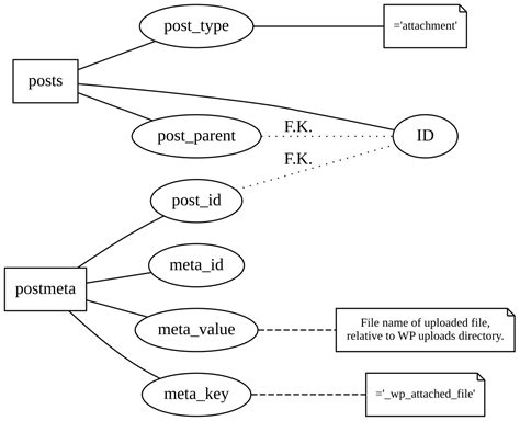 How To Create An Entity Relationship Diagram Examples