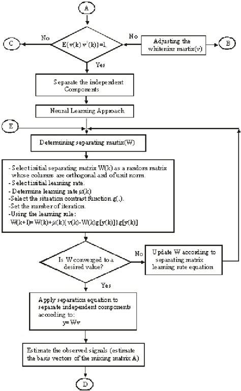 Nonlinear Pca Algorithm Npcaa Download Scientific Diagram