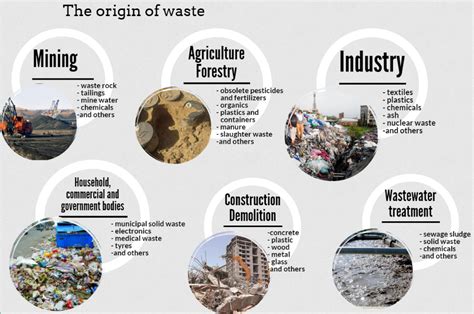 Different Waste Classification Definition And How To Process Them