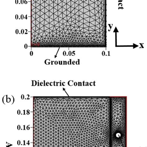 Structure And Calculation Grid Of Two Ccp Devices A Ccp Dbp And B Download Scientific