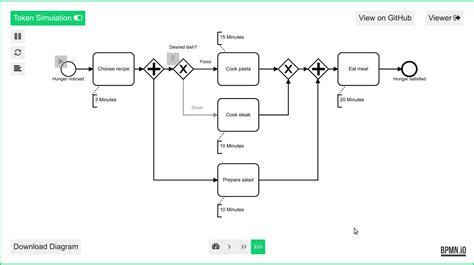 Pause At Node Behavior By Nikku Pull Request Bpmn Io Bpmn Js Token Simulation GitHub