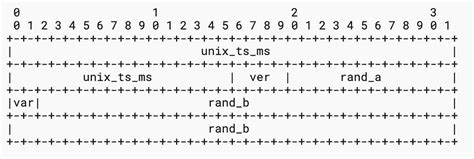 Msa 환경에서 Uuid 선택 Uuidv4 Vs Uuidv7