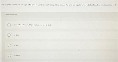 Solved The Diagram Shows The Average Total Cost Curve For A Chegg