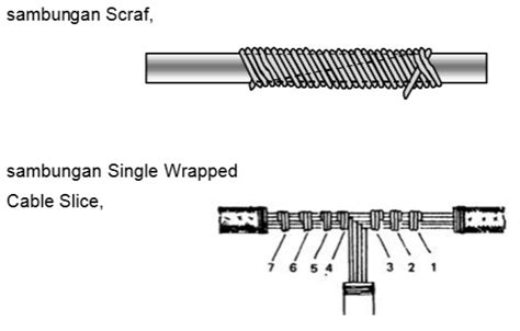 Ilmu Listrik Electrical Science Macam Macam Sambungan Kabel