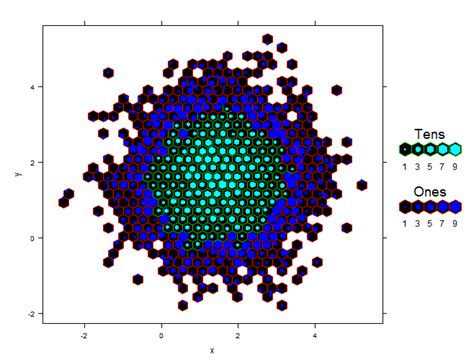 5 ways to do 2d histograms in r everyday analytics