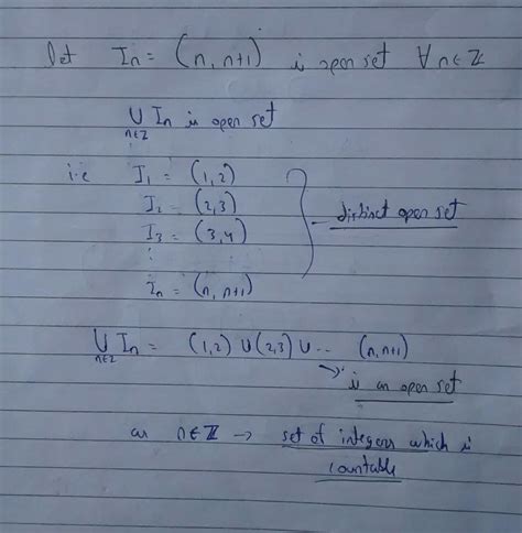 What Will Be Counter Example Of This Theorem