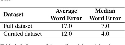 Algorithm For Automatic Legislative Text Consolidation