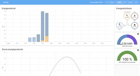 Energy Dashboard Not Showing Historical Data · Issue 59345 · Home Assistantcore · Github