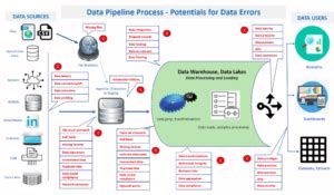 How To Optimize Online Model Updating In Big Data AI Pipelines Datatas