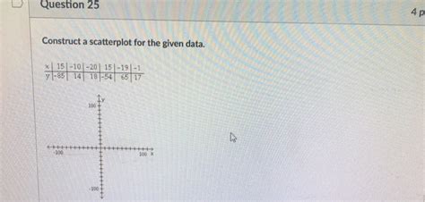 Solved Question 25 4 Construct A Scatterplot For The Given