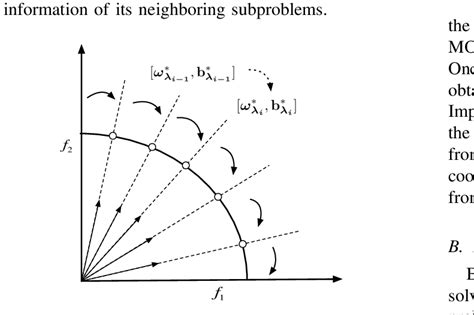 Illustration Of The Parameter Transfer Strategy Download Scientific Diagram