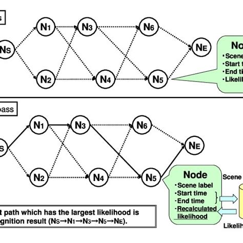 Two Pass Algorithm Used In Our Study Download Scientific Diagram