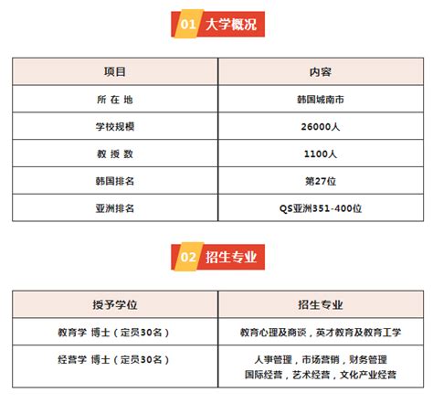 嘉泉大学寒暑假集中授课博士课程招生说明 知乎