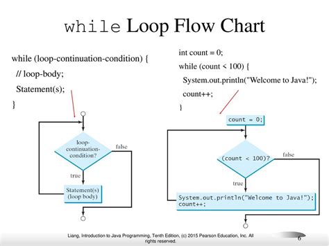 Loop цикл Оператор loop